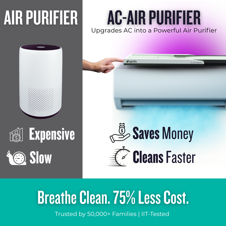 Air Purifier for AC | AIRTH