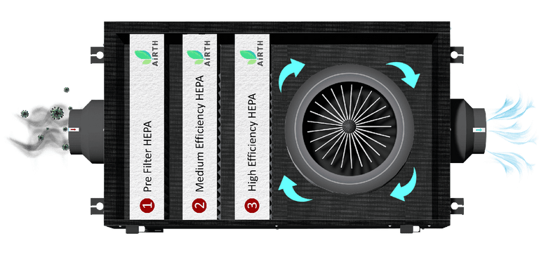 Inhale in the purest air with Airth air purifier for ac