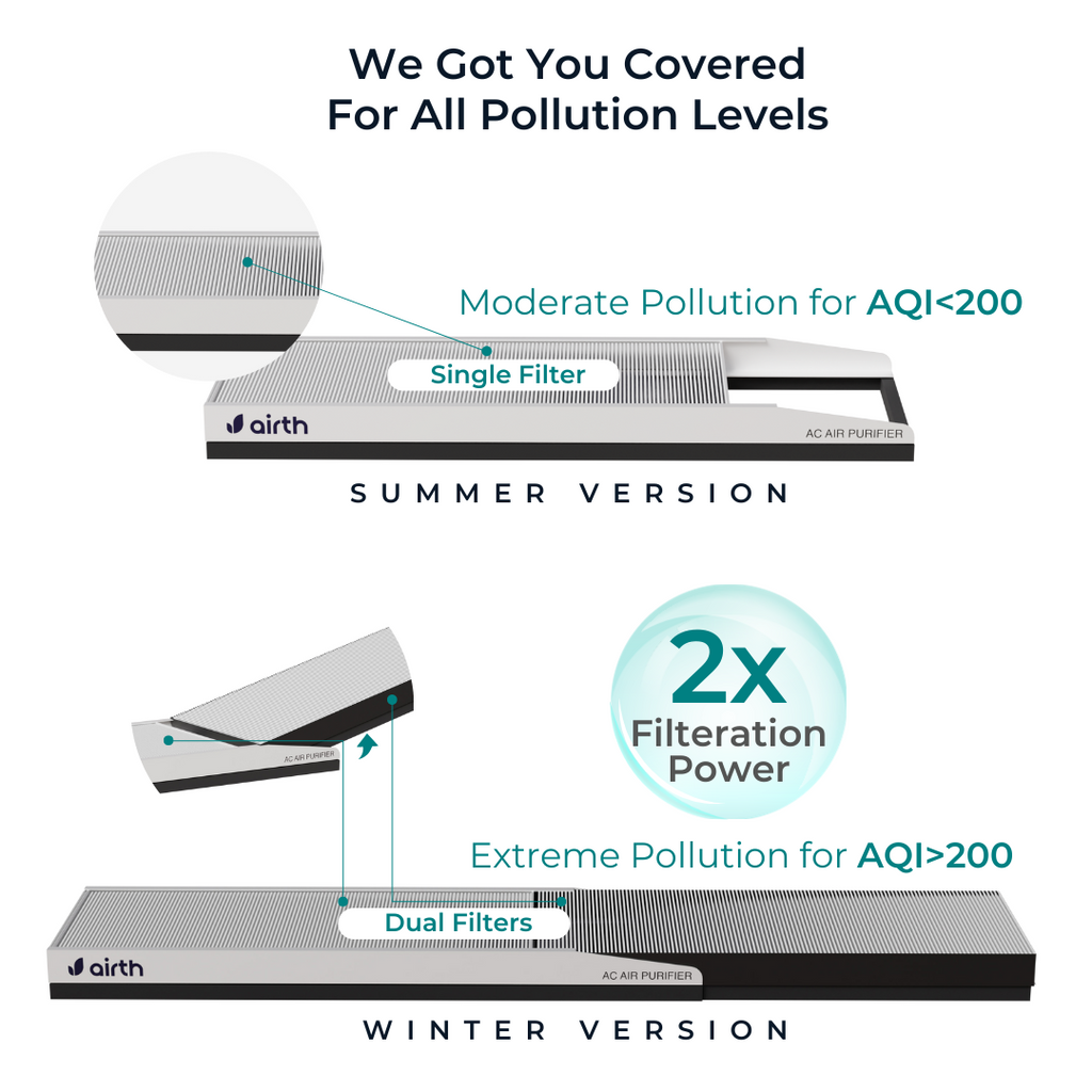 Inhale in the purest air with Airth air purifier for ac