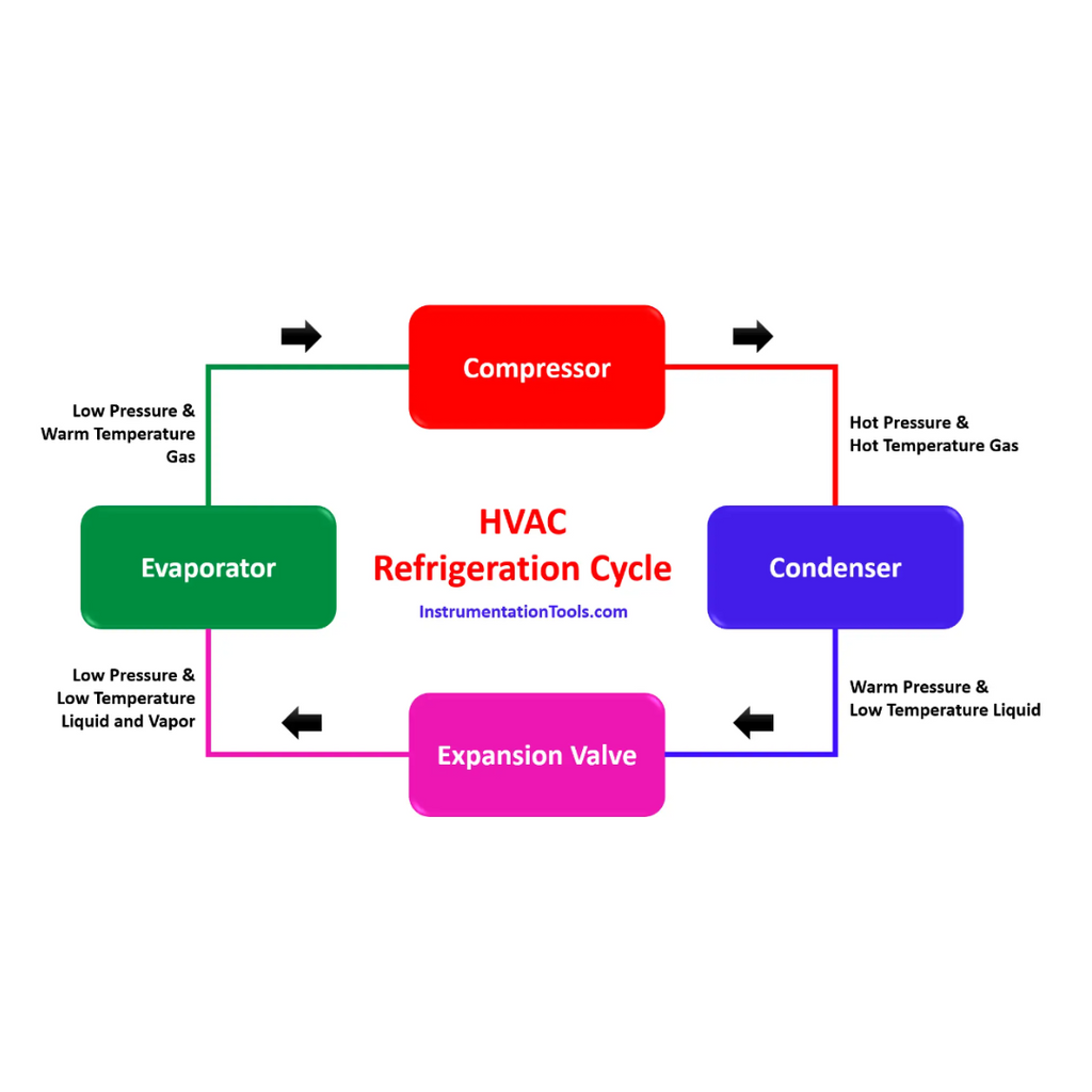 How Does a Split Air Conditioner Work? A Comprehensive Guide | AIRTH