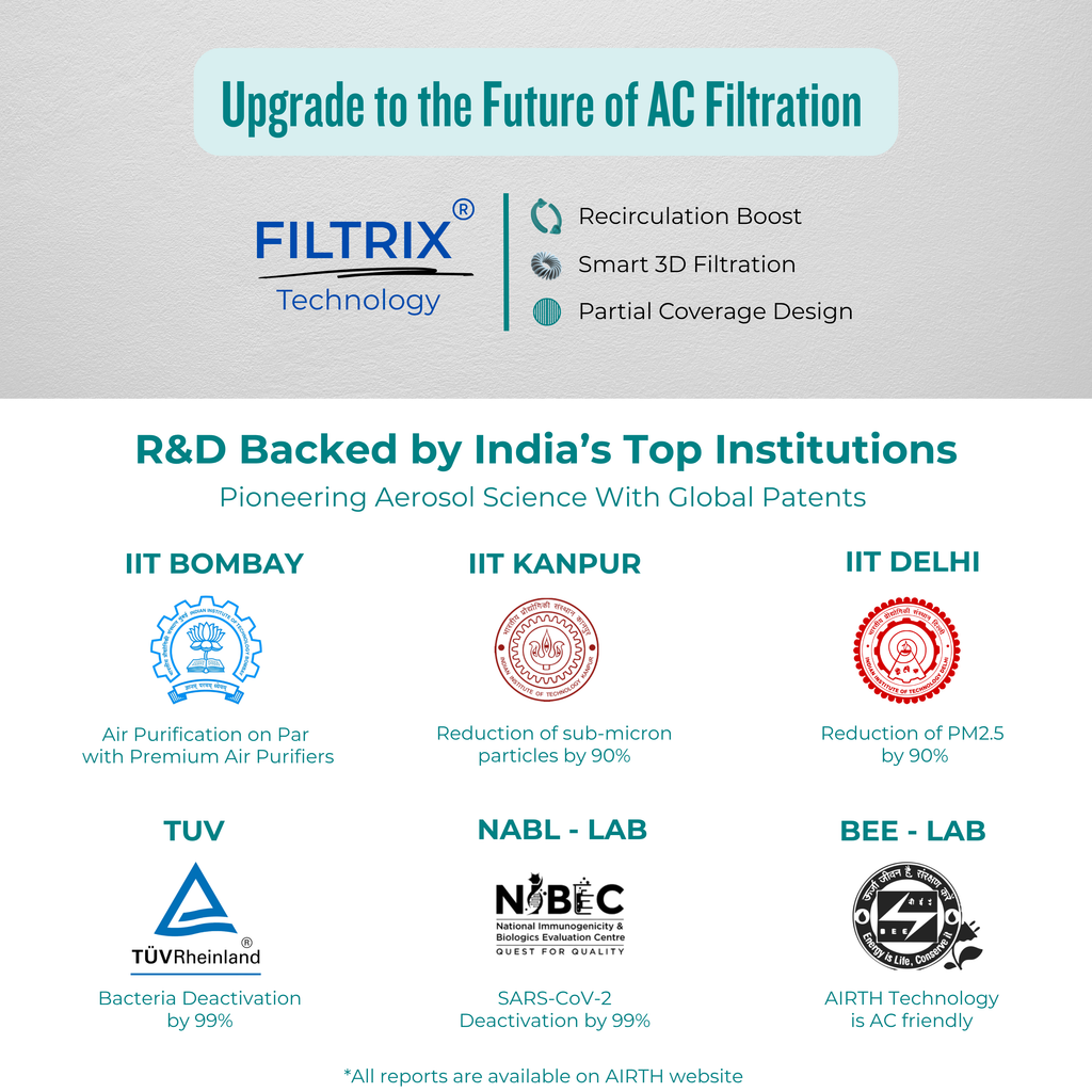 Air Purifier for AC | AIRTH