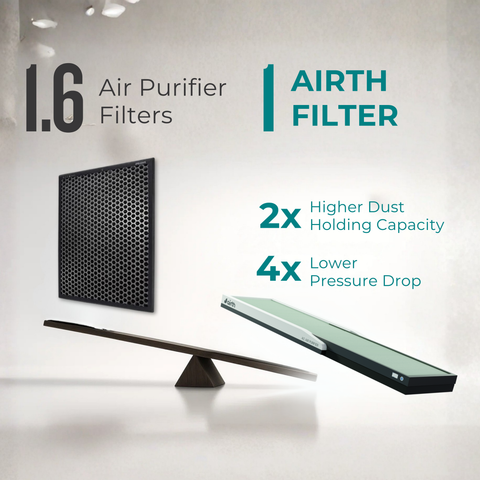 Keep the air clean with HEPA air filter replacement – AIRTH