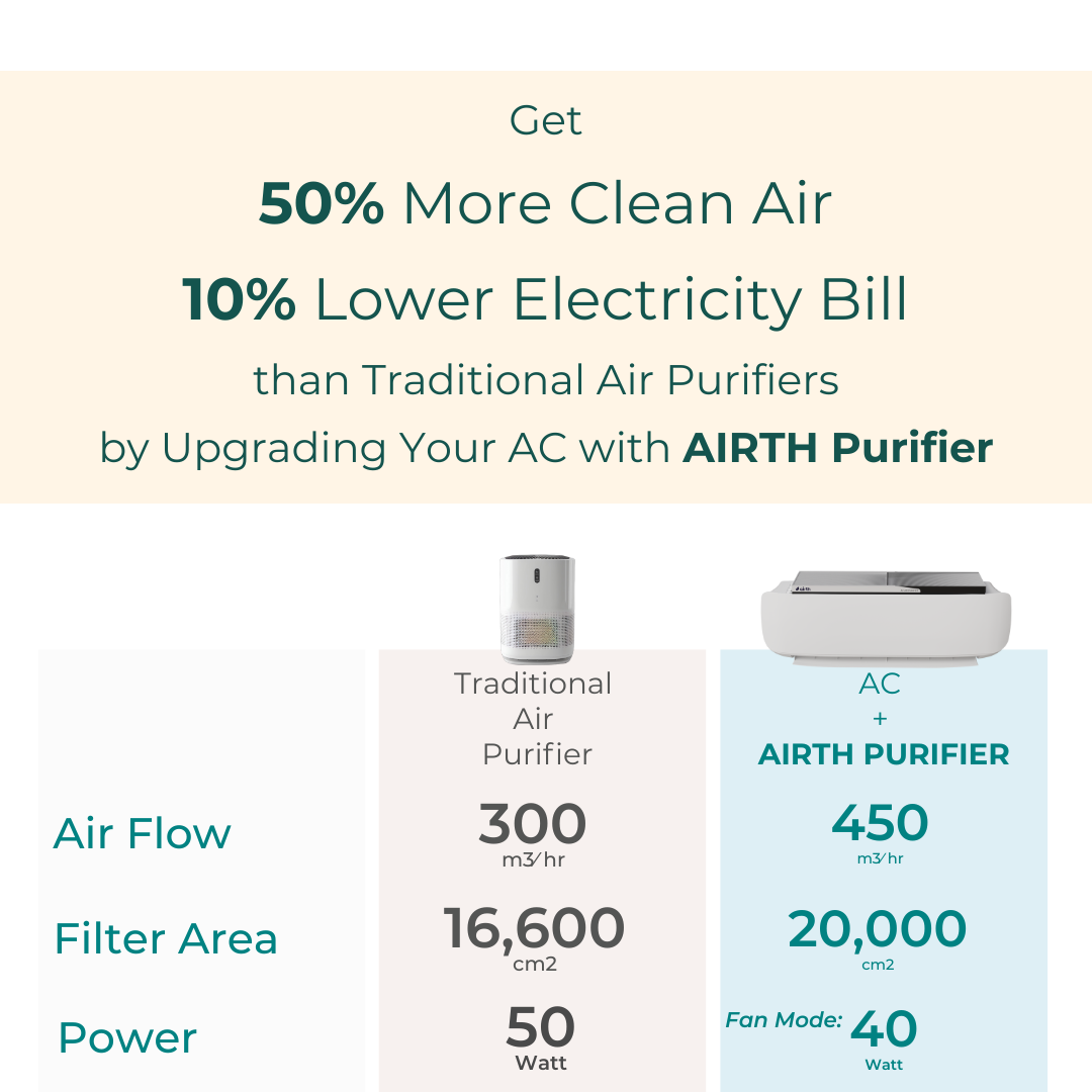 Inhale in the purest air with Airth air purifier for ac