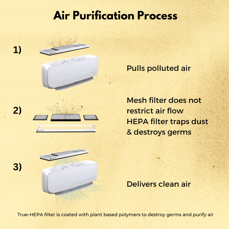 Keep the air clean with HEPA air filter replacement