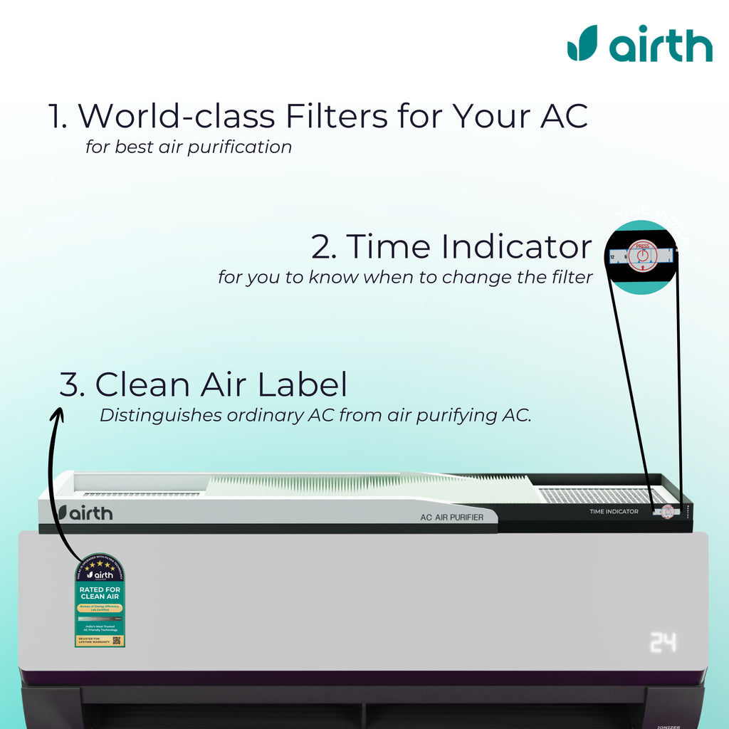 Air Purifier For Split AC- FILTRIX Technology – AIRTH